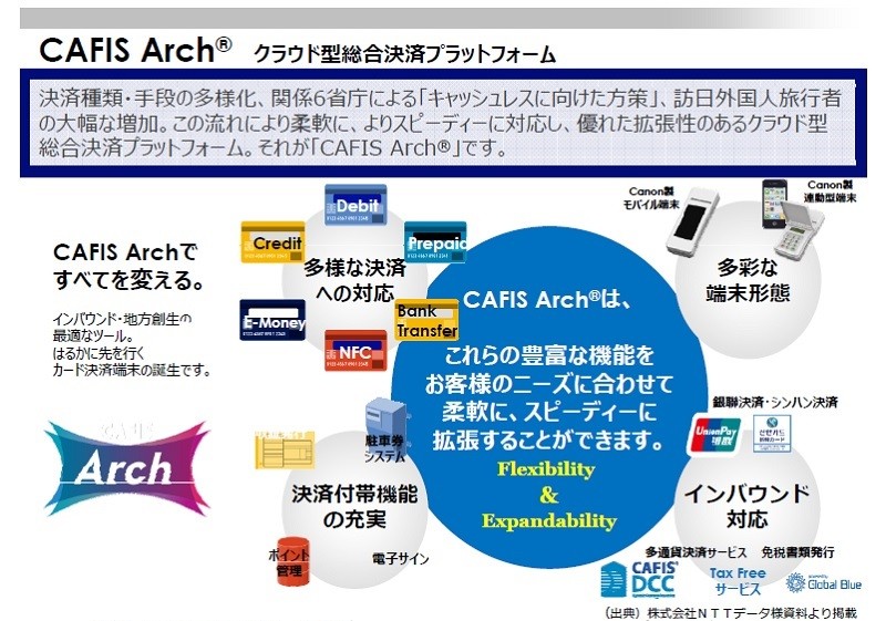 「PCI-PTS」の重要性について‐CAFIS Archに対応した安心・安全な決済端末（下） | ペイメントナビ