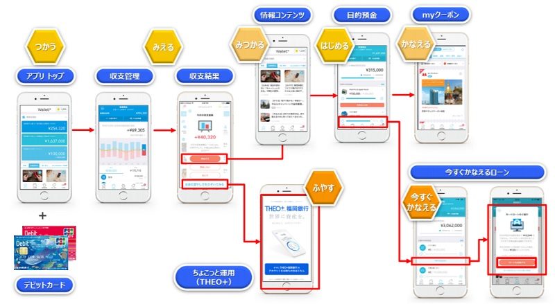 沖縄銀行がiBank社の「Wallet+」に参加、オープンAPIを活用 | ペイメントナビ