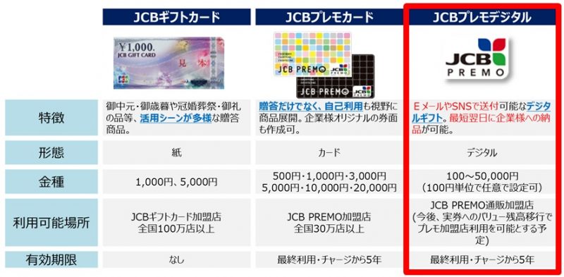 「JCBプレモデジタル」発行開始、QR・バーコードによる店舗利用機能等も実装へ（JCB） | ペイメントナビ
