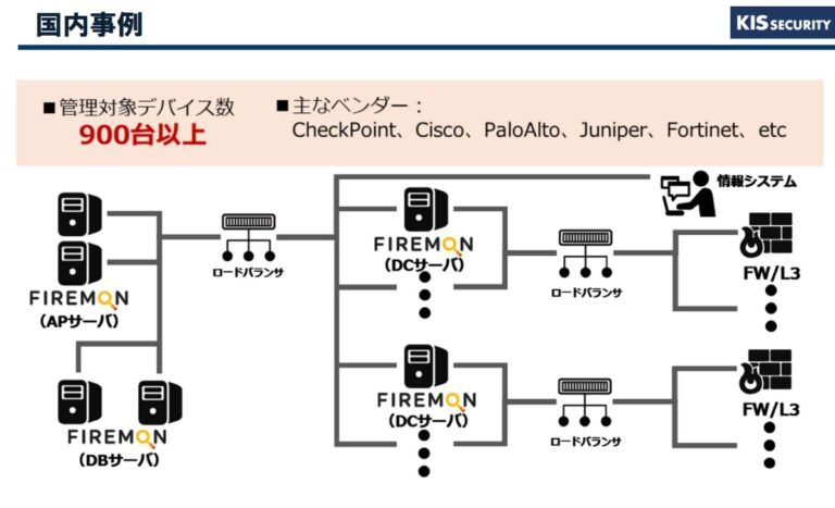 FireMon/KIS Security、NSPM（Network Security Policy Management）プラットフォームに ...