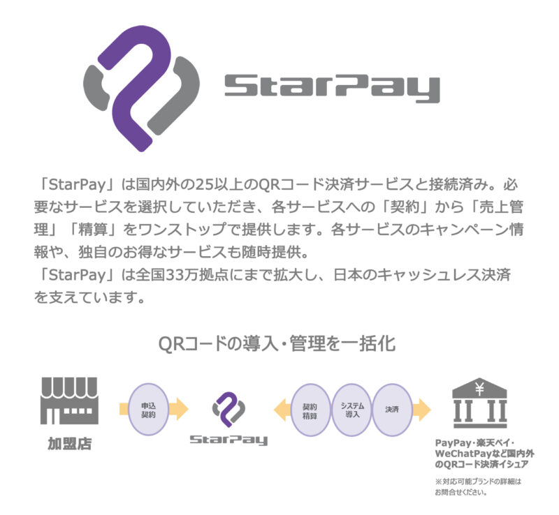 「PR」「お金の流れを、もっと円（まる）く」決済ゲートウェイ事業のパイオニアとして、強固なシステムでキャッシュレス決済を次のステップへと推進し ...