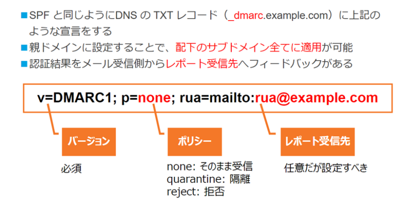 TwoFive、なりすましメール対策「DMARC」の導入の効果と活用に当たっての注意点（上） | ペイメントナビ