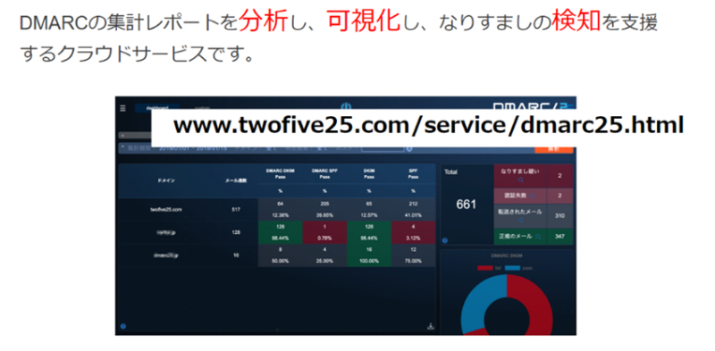 TwoFive、なりすましメール対策「DMARC」の導入の効果と活用に当たっての注意点（下） | ペイメントナビ