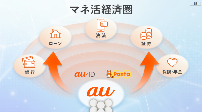 kddi2 | ペイメントナビ