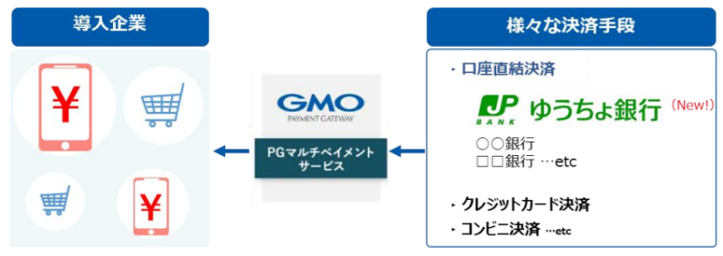 ゆうちょ銀行が口座直結型決済開始、同行の決済サービスと両輪で口座利便性向上へ | ペイメントナビ
